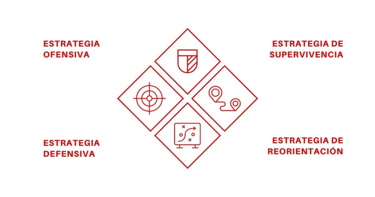 ¿Qué es y cómo implementar el modelo CAME para tu negocio?